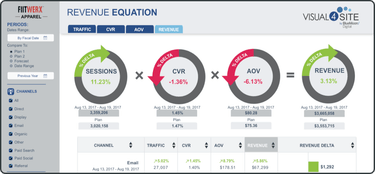 Recent work - BMDI | Shakacode