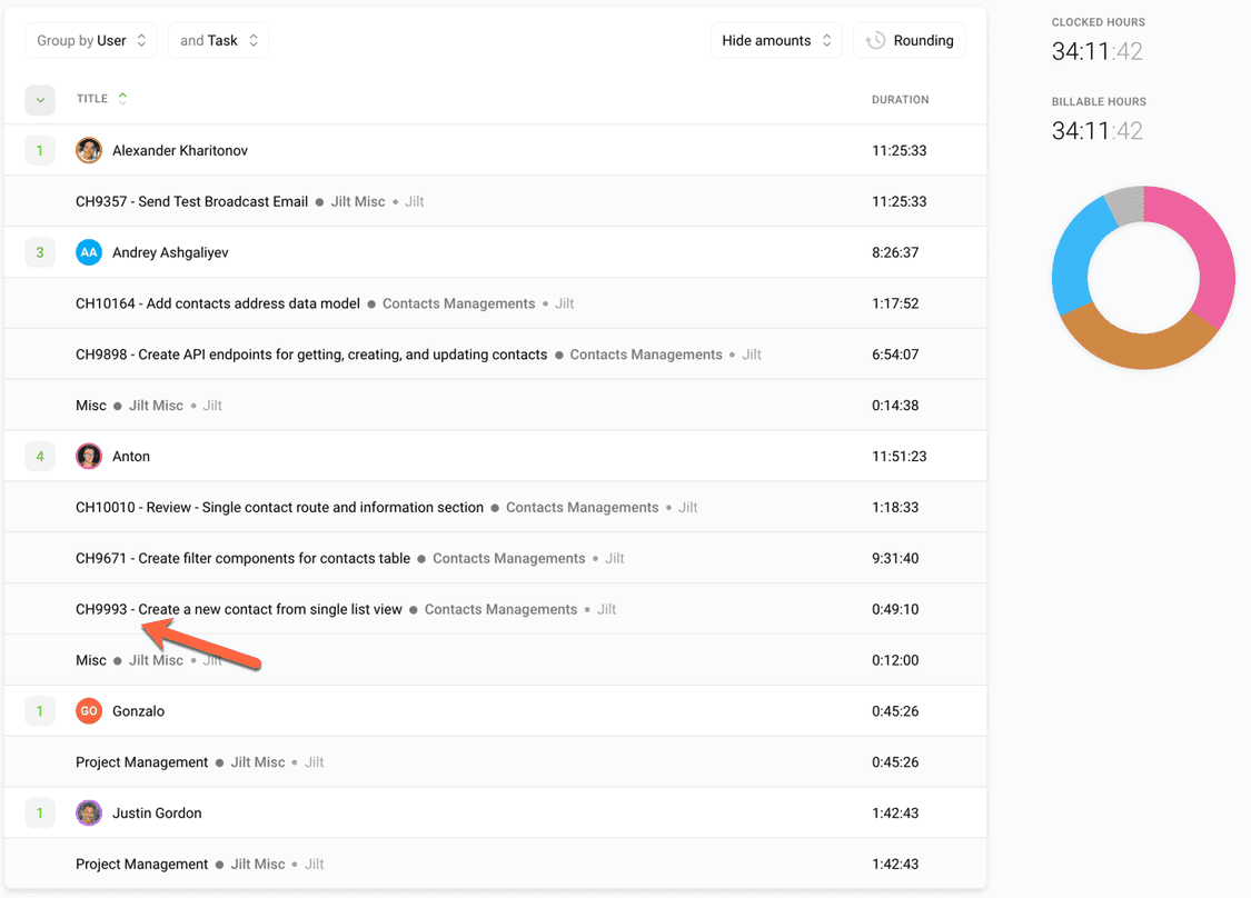 Shortcut (Jira/Trello/Github) Toggl Time and Task Tracking | Shakacode