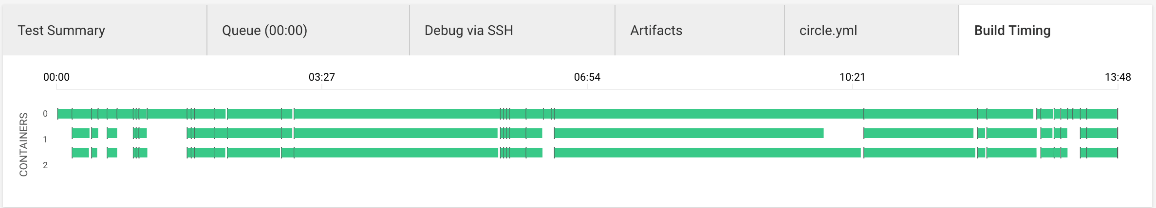 Optimized Parallelized Circleci Configuration For Reactonrails Shakacode